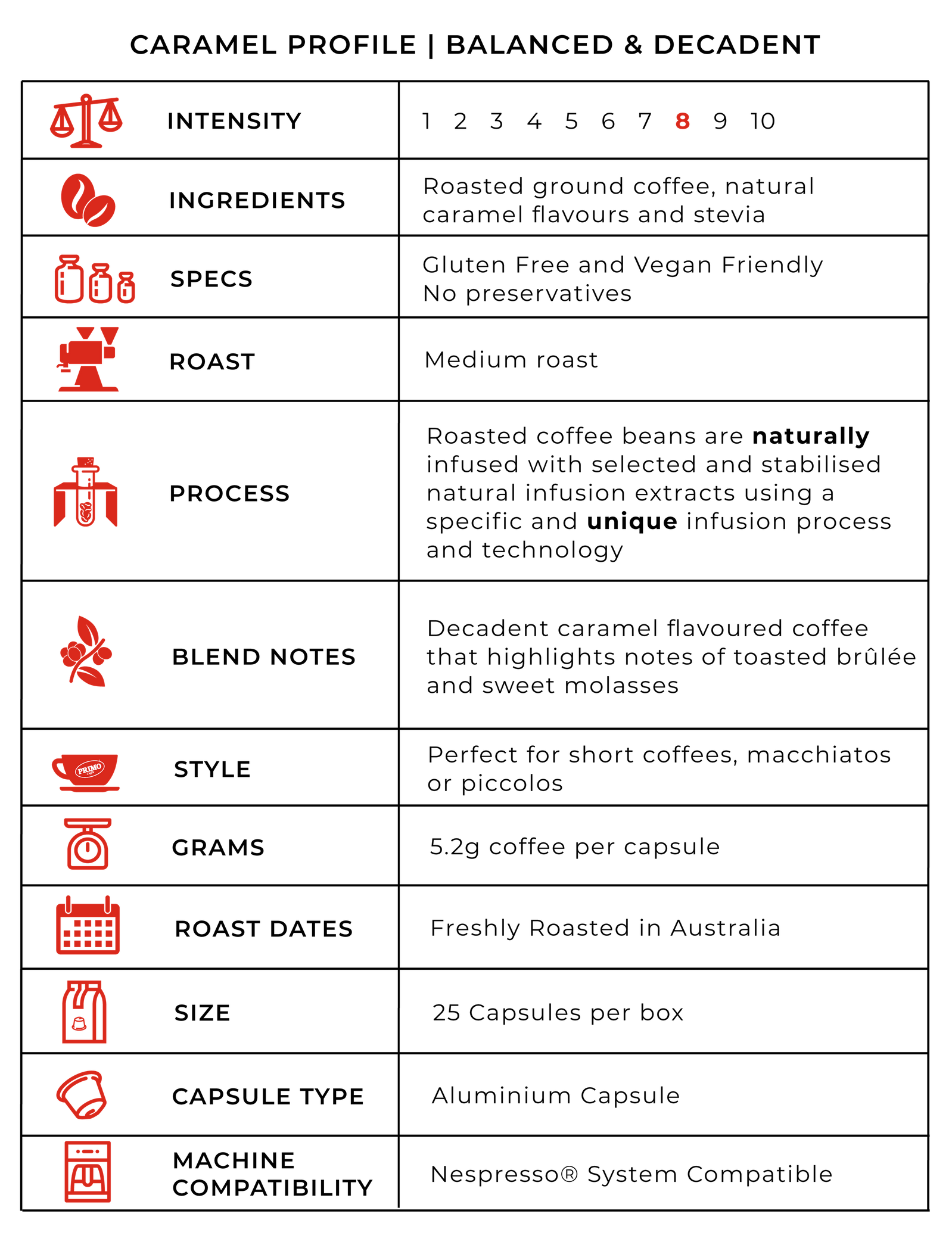 Primo Caramel Coffee Pods 25/Box