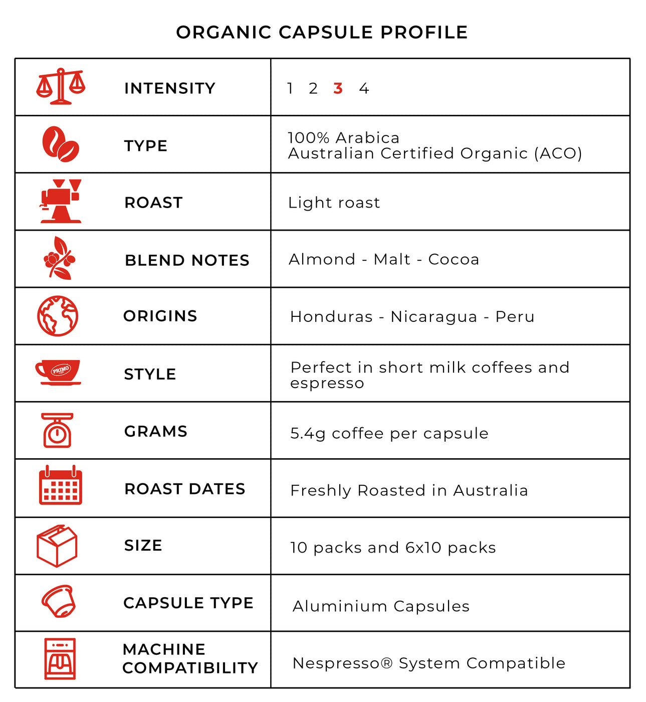 Buy Primo Best Coffee Pods Variety Pack (4x10) | Quality Coffee